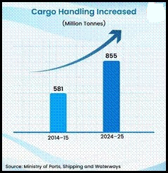 Green Maritime Transition in India: Aligning Port-Led Growth with ...