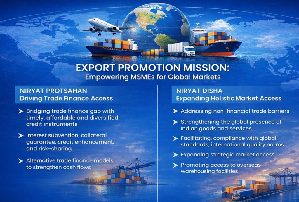 Export Promotion Mission: Revolutionising India’s Export Ecosystem for ...